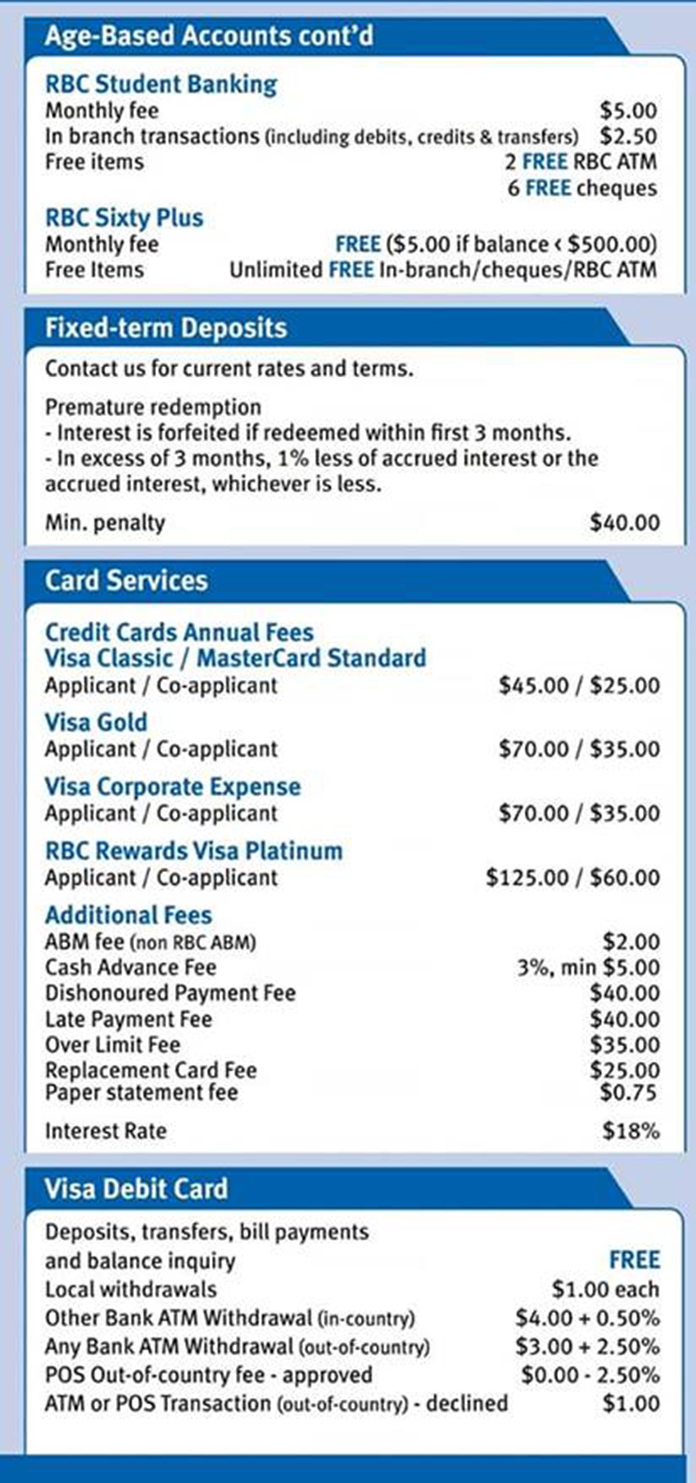 Let’s examine the hypocrisy of RBC when it comes to FEES ...