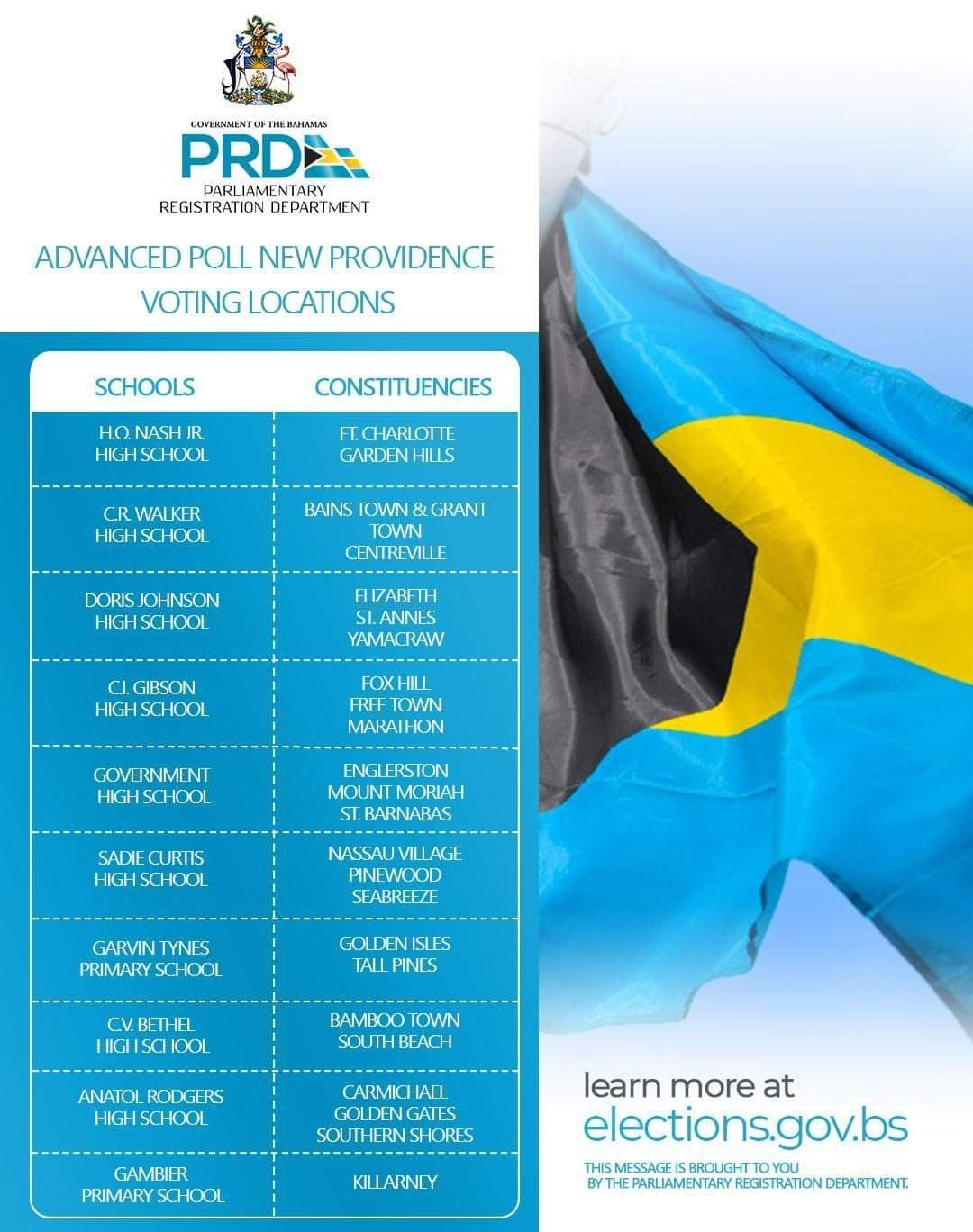 PLACES TO VOTE IN THE ADVANCE POLLS THIS THURSDAY September 9th ...