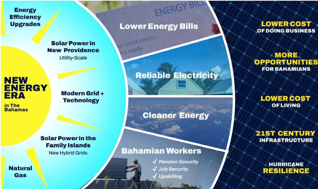 A NEW ERA FOR ENERGY IN THE BAHAMAS IS HERE… | Bahamaspress.com